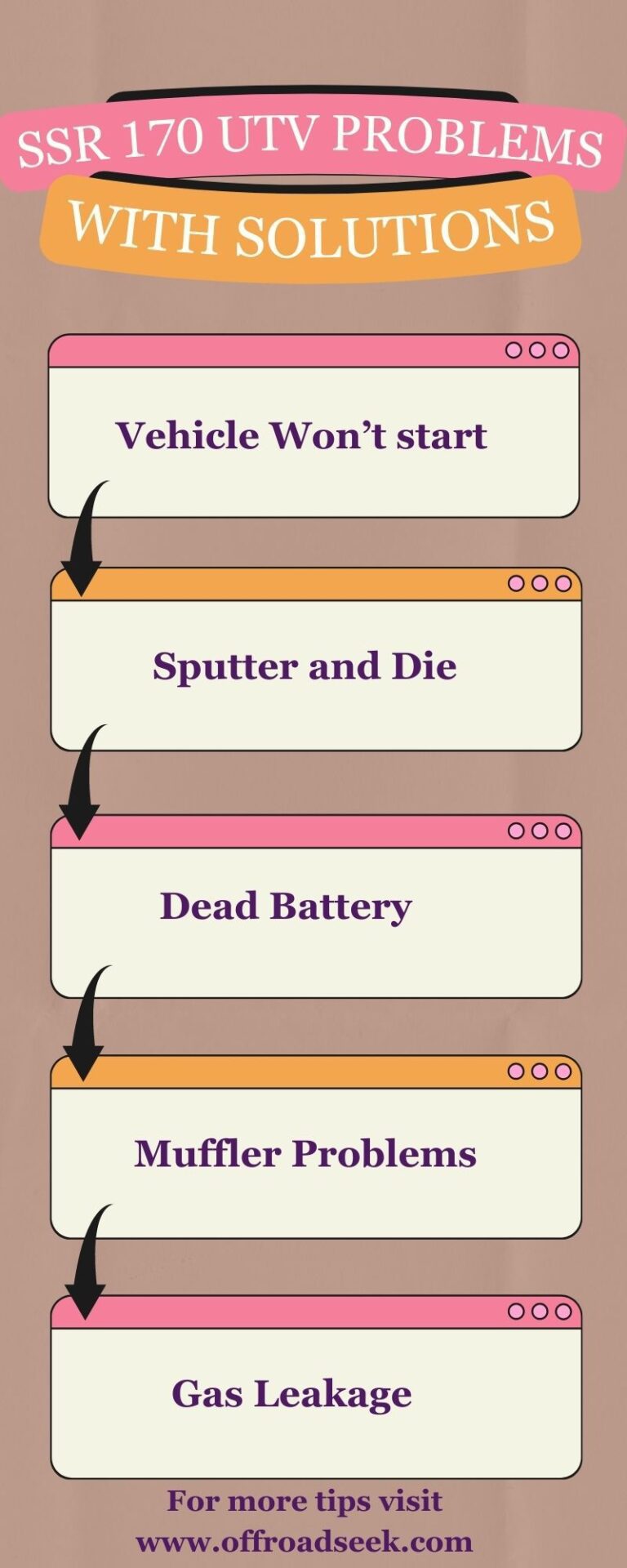 5 Common SSR 170 UTV Problems (With Solutions) - Offroad Seek