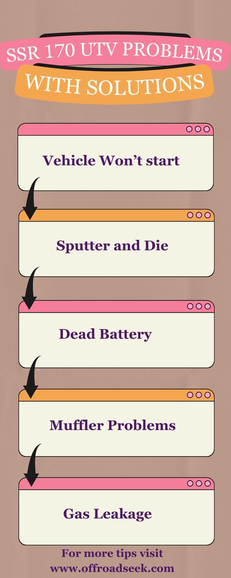 5 Common SSR 170 UTV Problems (With Solutions) - Offroad Seek